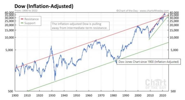 Which Way is Up – A Retiree’s Conundrum