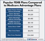 FEHB Medicare Advantage Plans – What You Need to Know