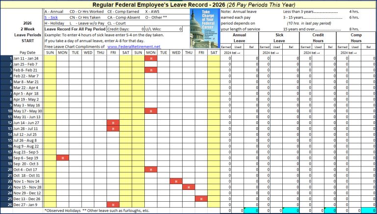 2026 Federal Employees’ Leave Record Now Available